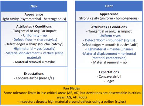 Defect Characterization Model Screenshot The Original Diagram Download Scientific Diagram