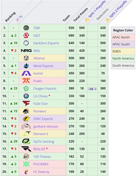 Algs Playoff Point Rankings Rcompetitiveapex