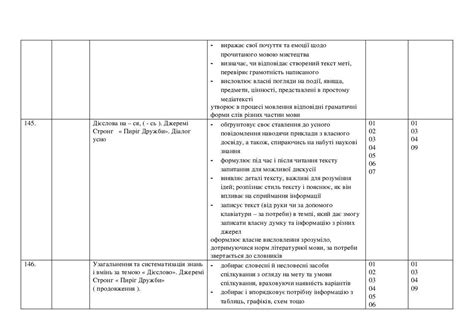 Календарно тематичне планування з української мови 4 клас ІІ семестр КТП Українська мова