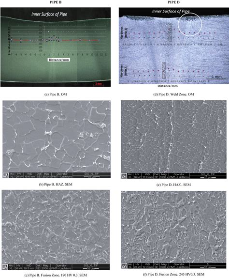 Microstructure And Microhardness Profile For Pipe B And Pipe D Download Scientific Diagram