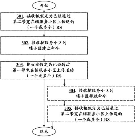 Radio Network Node Wireless Device And Methods Performed Therein