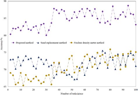 Figure 2 From Method For Detecting Roadbed Compaction Degree Based On Machine Learning And