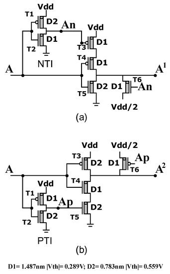 Micromachines Special Issue Recent Advances In Emerging Transistor Technologies And Their