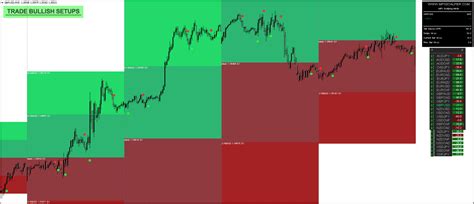MPX Scalper FREE Forex Indicator Download ForexCracked