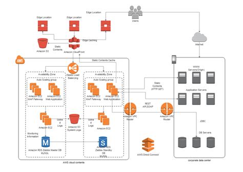 Aws Architecture Diagram Templates Aws Architecture Diagrams