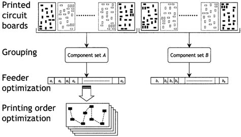 The Problems Solved By The System Download Scientific Diagram