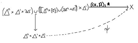 How To Use Views Field View For Entity Reference Not Taxonomy