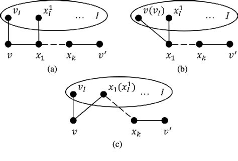 Figure 1 From Approximation Algorithms For Computing Virtual Backbones Considering Routing Costs