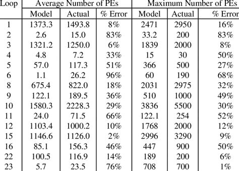 model validation results using the constant run time halting criteria download table
