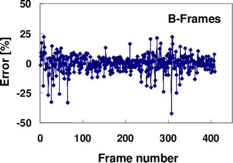 figure 8 from frame based dynamic voltage and frequency scaling for an