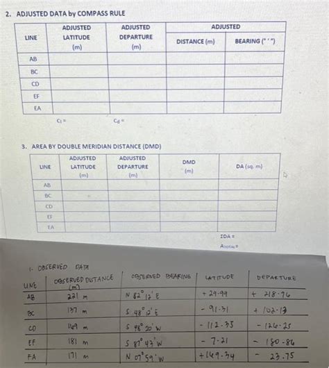 Solved 2 Adjusted Data By Compass Rule Cl1 Cd 3 Area By