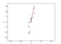 PLS Discriminant Analysis For Binary Classification In Python NIRPY