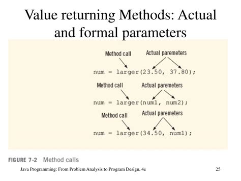 Ppt Java Programming From Problem Analysis To Program Design 4e