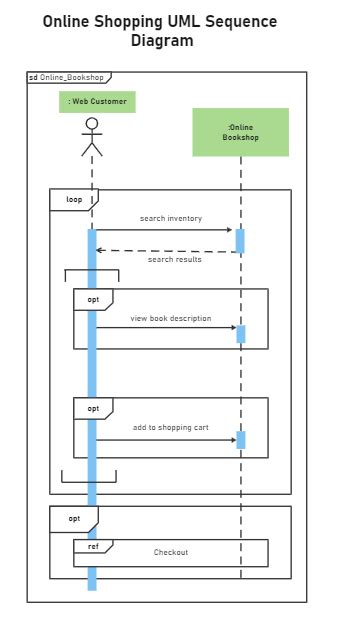 Uml Sequence Diagram Edrawmax Template Images