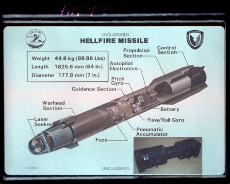 Unclassified Hellfire Missile Digital Commonwealth