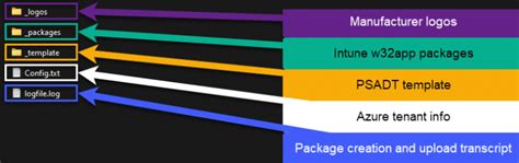 Rockmyprintersexe This Is The Executable To Run The Tool Tools This Folder Contains Exported