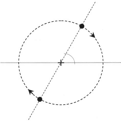 The Visual Stimuli Utilised In Experiment 1 Two Rotating Dots 2 Deg Download Scientific