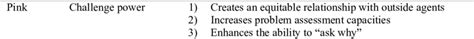 A Priori Coding For Data Analysis Note Adapted From Rowlands 1997