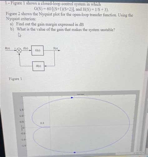 solved 1 figure 1 shows a closed loop control system in