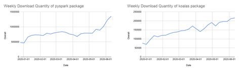 spark 3 0重磅发布！开发近两年，流、python、sql重大更新全面解读 aiand大模型 databricks 博客 infoq精选文章
