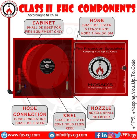 Class Ii Standpipe System Nfpa 14 Fire Protection Specialists