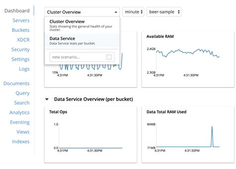 Advanced Ui Statistics In Couchbase Server 65 The Couchbase Blog