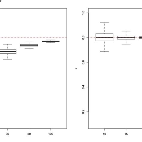 Obrien Fleming Stopping And Pocock Stopping Boundaries In The East Download Scientific Diagram