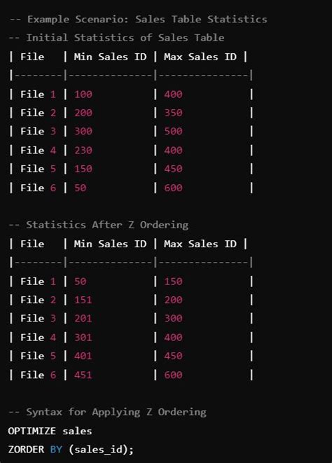 Famous Data Engineering Interview Question For Experienced💯💯💯 Follow Siva Vishnu For More 𝐖𝐡𝐚𝐭