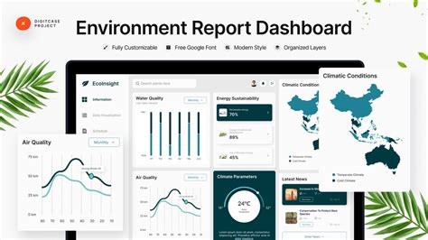 Ecoinsight Environment Report Dashboard Figma