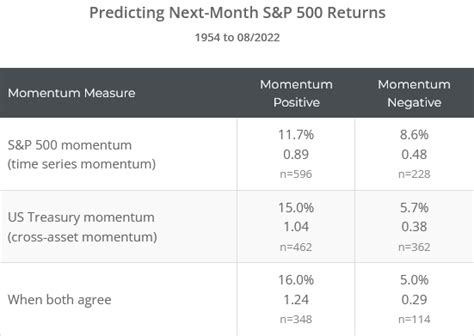 Cross Asset Signals And Time Series Momentum Allocate Smartly