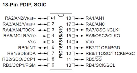 How To Get Started With Pic Microcontrollers Pic Maker Pro