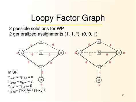 Ppt Survey Propagation An Algorithm For Satisfiability Powerpoint