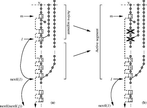 Figure 1 From A Linear‐time Algorithm For Broadcast Domination In A