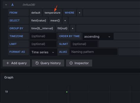 Building IoT Sensor Dashboard With Grafana On Raspberry Pi