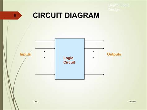 Boolean Algebra And Logic Gates PPT