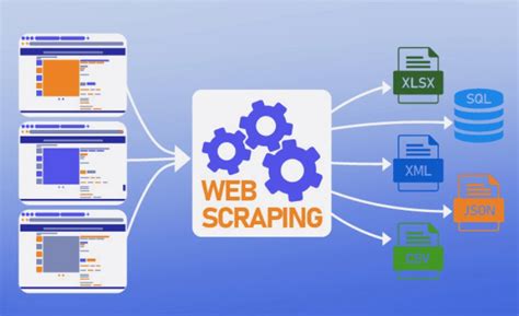 Fastest Way To Scrapping Website Using PHP Goutte WebExplorar