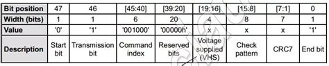 基于fpga的micro sd卡控制器（sd模式实现） sdio接口 fpga驱动 csdn博客