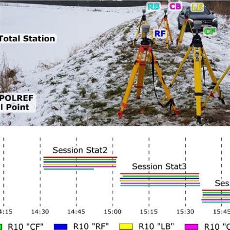 Utc Time Series Of The Gnss Static Sessions Conducted In Rybina On 20 Download Scientific