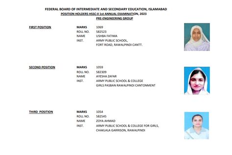 Fbise Position Holders Hssc 2021 Names Of Toppers Fro Vrogue Co