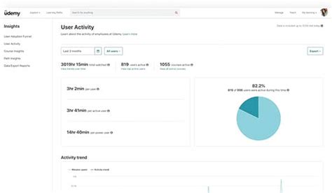 Reporting And Analytics Admin Capabilities That Scale With Your Business Udemy Business