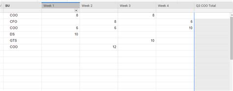 If Condition Met In Bu Column Sum Adjacent Rows — Smartsheet Community
