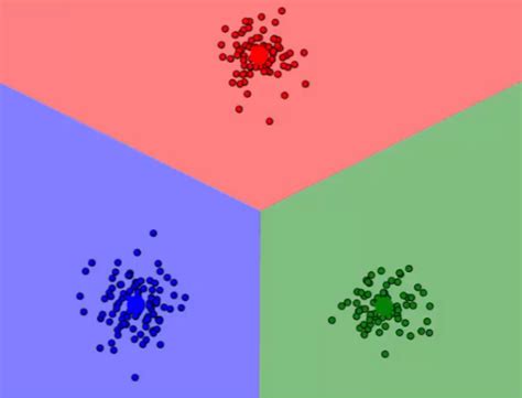 【学习笔记】一文搞懂k Means、dbscan和meanshift聚类算法【万字总结】dbscan Kmeans Csdn博客