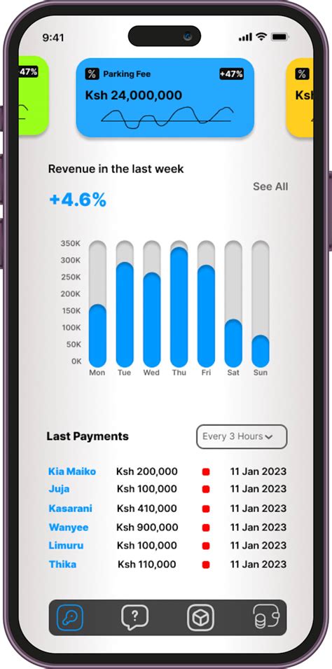 Design Uxui Mockups Wireframes And Interfaces By Ramjonjagy Fiverr