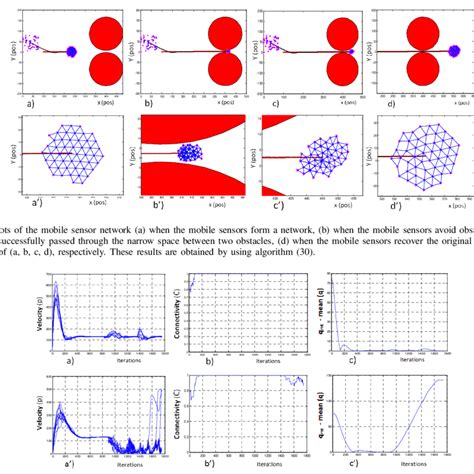 Snapshots Of The Mobile Sensor Network A When The Mobile Sensors Form Download Scientific