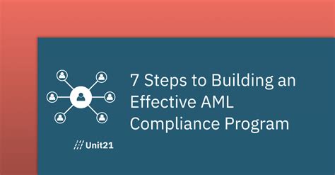 Building A Strong Aml Compliance Program In 2024 Anti Money Laundering Guidelines Blog Unit21