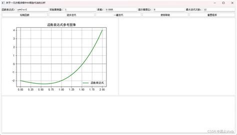 关于一元方程求根中牛顿迭代法的分析newton Raphson Method Csdn博客