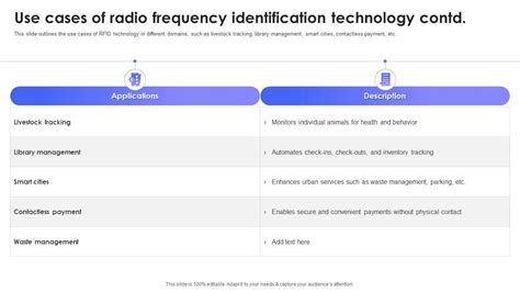 Use Cases Of Radio Frequency Identification Technology Ppt Slide