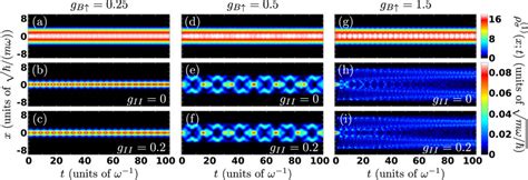 Time Evolution Of The Single Particle Density Rho Sigma