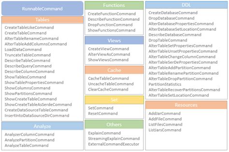 spark sql query engine deep dive 12 sessioncatalog