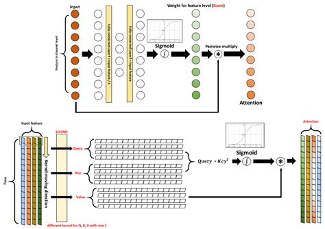 Sensors Free Full Text A Deep Learning Based Semantic Segmentation Model Using Mcnn And